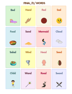 Free D Sound Articulation Words Flashcards for Speech Therapy | AutisticHub