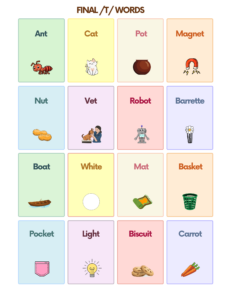 Free T Sound Articulation Words Flashcards for Speech Therapy | AutisticHub