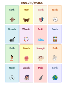 Free Th Sound Articulation Words Flashcards for Speech Therapy | AutisticHub