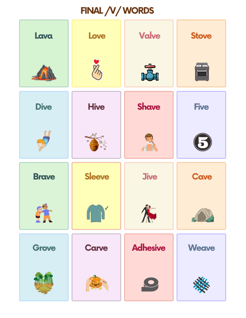 V Words List Table V From A Framework For Generating ICT Word Lists V Words List Table V From A Framework For Generating ICT Word Lists