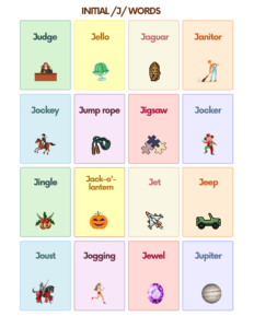 Free J Sound Articulation Words Flashcards for Speech Therapy | AutisticHub