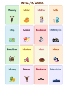 Free M Sound Articulation Words Flashcards for Speech Therapy | AutisticHub
