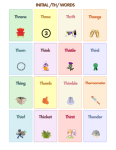 Free Th Sound Articulation Words Flashcards for Speech Therapy ...