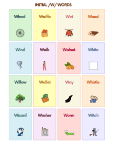 Free W Sound Articulation Words Flashcards for Speech Therapy | AutisticHub