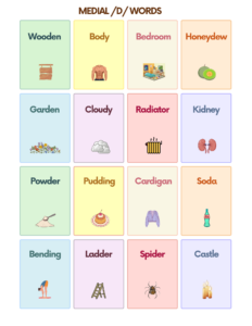 Free D Sound Articulation Words Flashcards for Speech Therapy | AutisticHub
