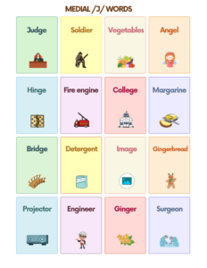 Free J Sound Articulation Words Flashcards for Speech Therapy | AutisticHub