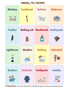 Free Th Sound Articulation Words Flashcards for Speech Therapy ...