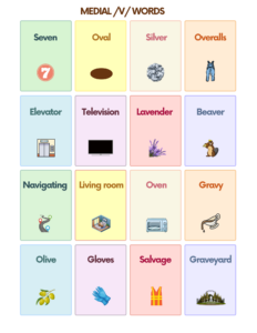 Free V Sound Articulation Words Flashcards for Speech Therapy | AutisticHub