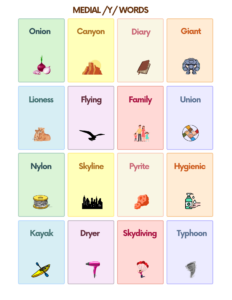 Free Y Sound Articulation Words Flashcards for Speech Therapy | AutisticHub